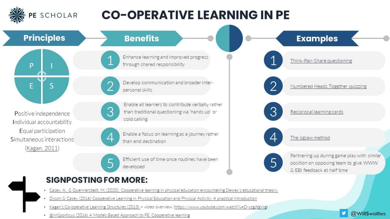Cooperative Learning